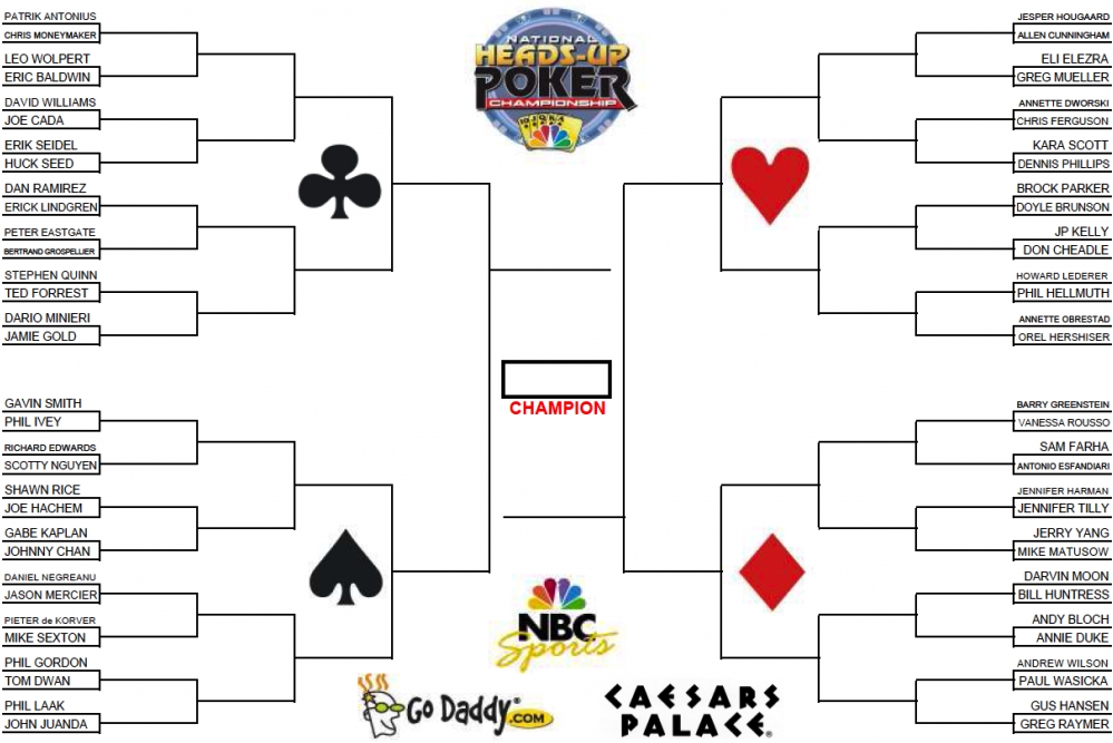 Τιτανομαχίες στο φετινό NBC Heads Up Poker Championship - Pokerland